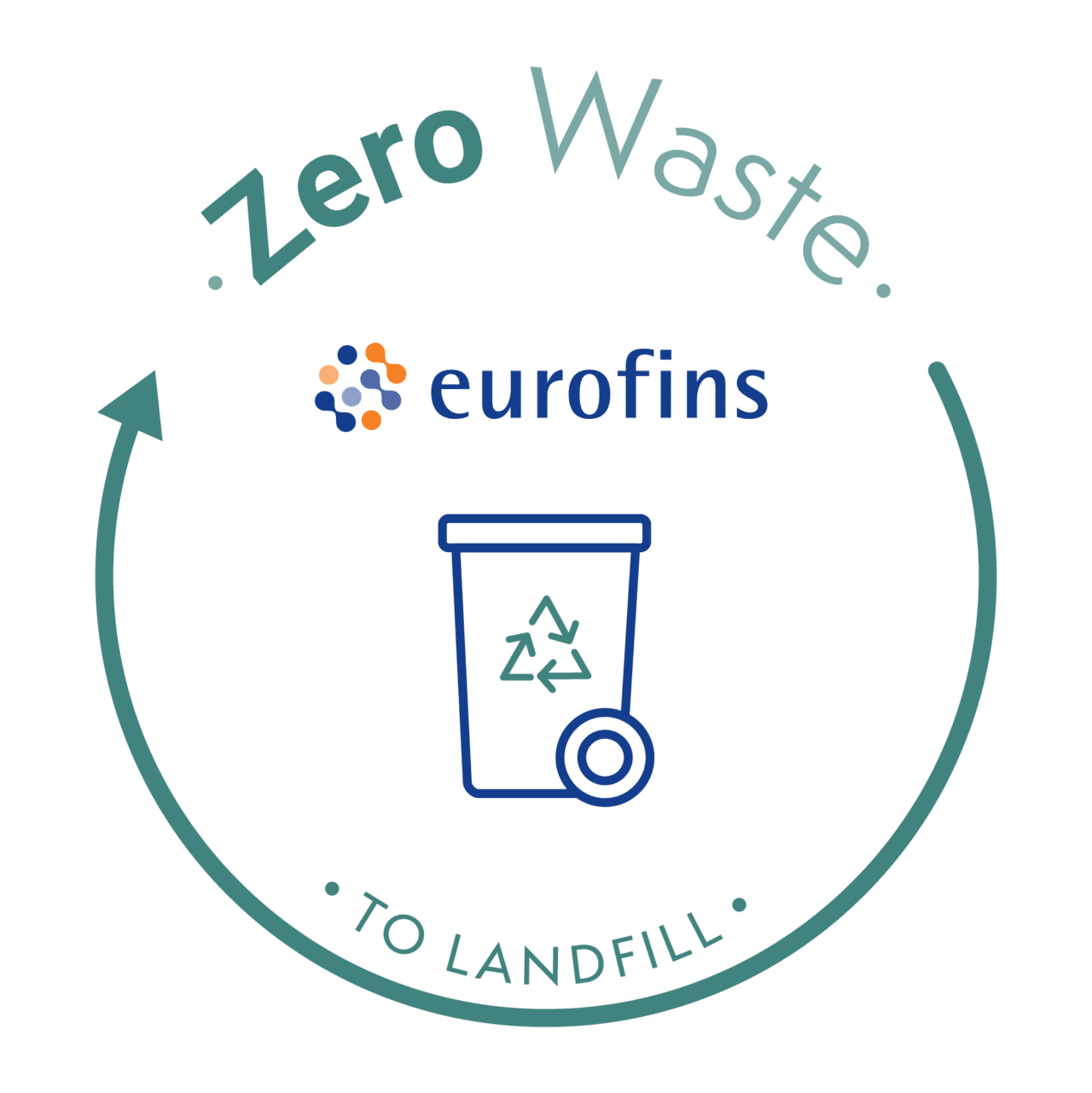 Zero Waste to Landfill certification | Responsible manufacturing